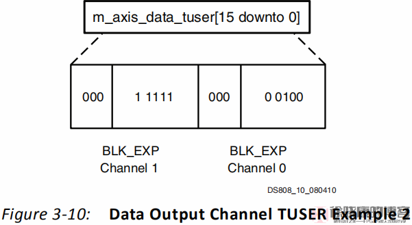Xilinx IP解析之 Fast Fourier Transform(FFT) v9.1_复数乘法器ip核输出码型-CSDN博客